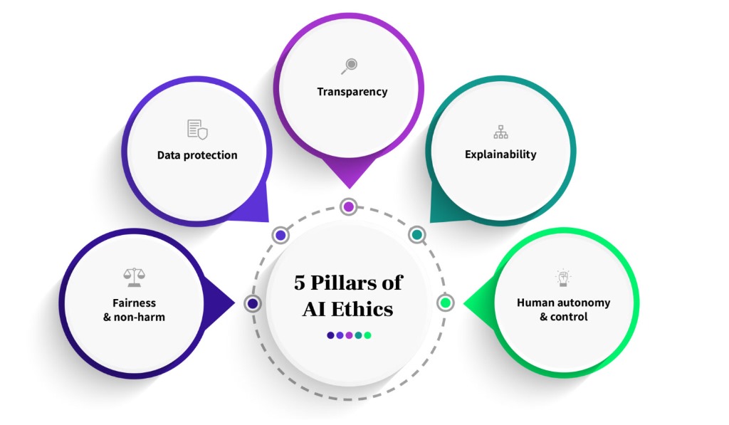 AI Skills to Learn in 2024 to Land a Dream Job